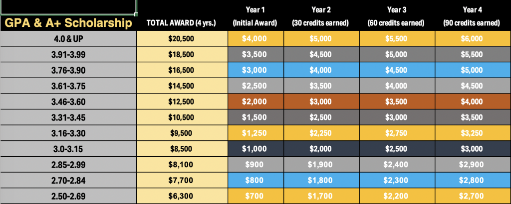 Griffon Guarantee Scholarship | Financial Aid | MWSU