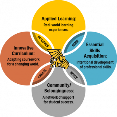 Master Academic Plan – MWSU – Missouri Western State University