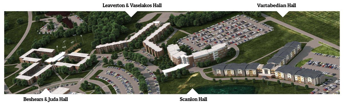 Welcome | Housing & Residence Life | MWSU